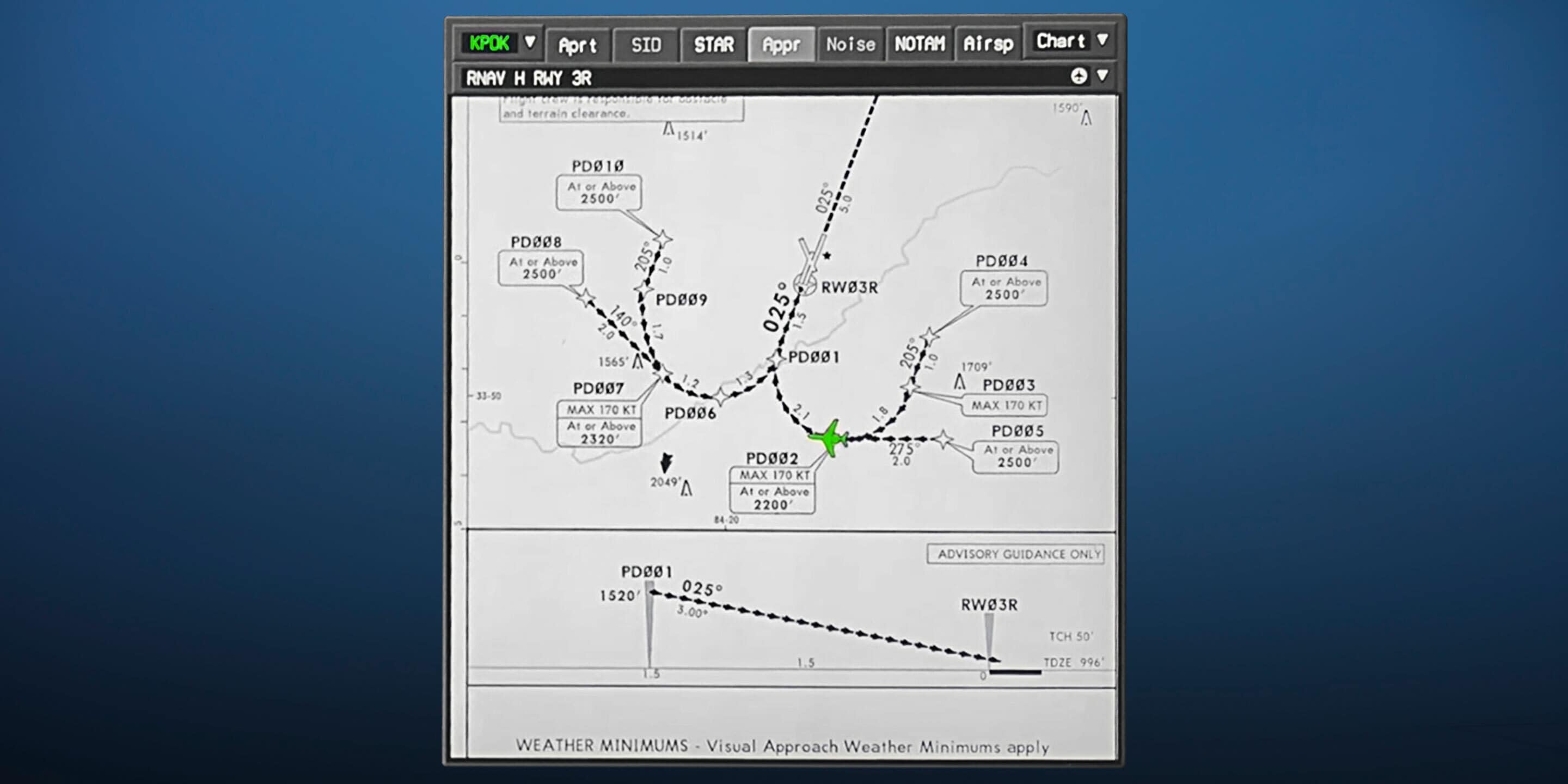 Charting Update: More FMS-Guided Visuals Added